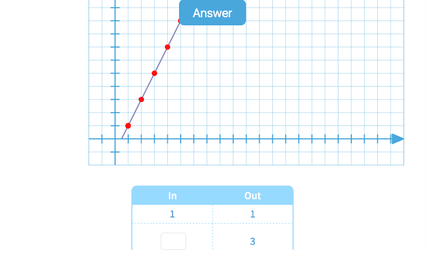 Grade 6 - Practice with Math Games